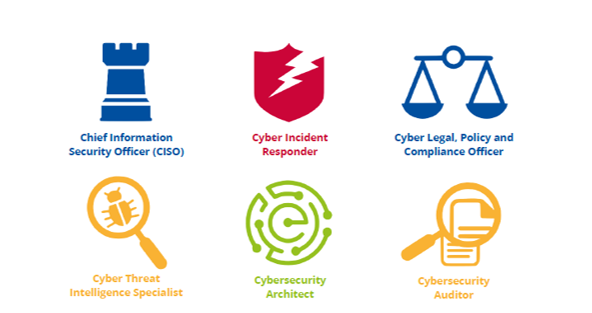 Il Framework ECSF, ENISA descrive i profili della cybersecurity ...