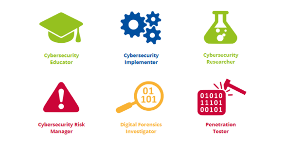 Il Framework ECSF, ENISA descrive i profili della cybersecurity ...